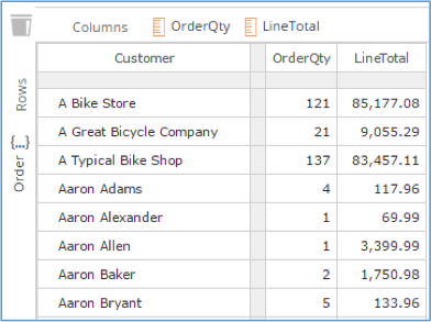 Consejos para el Diseño de Cubos OLAP – PARTE 2 - Data for Business