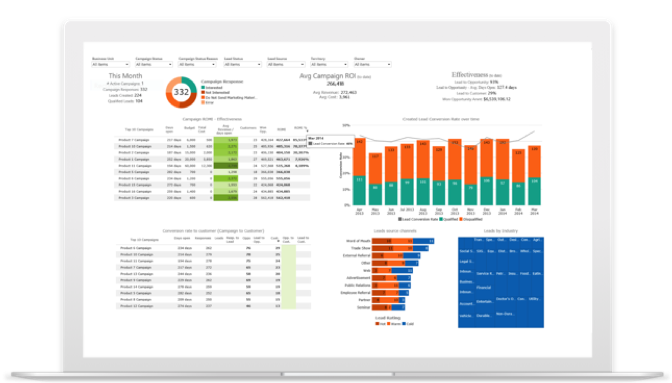 Zap Data Hub For Sap Business One Simplifying Data