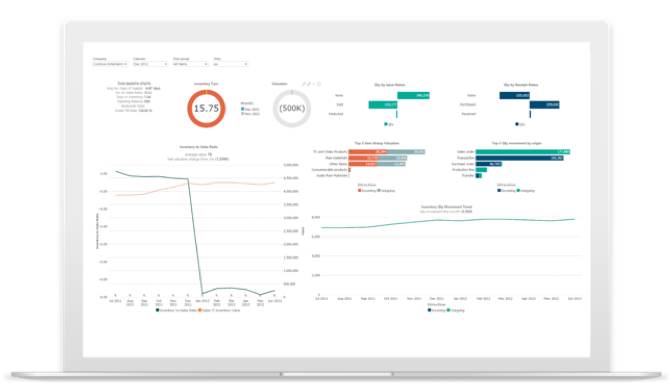 Zap Data Hub For Sap Business One Simplifying Data